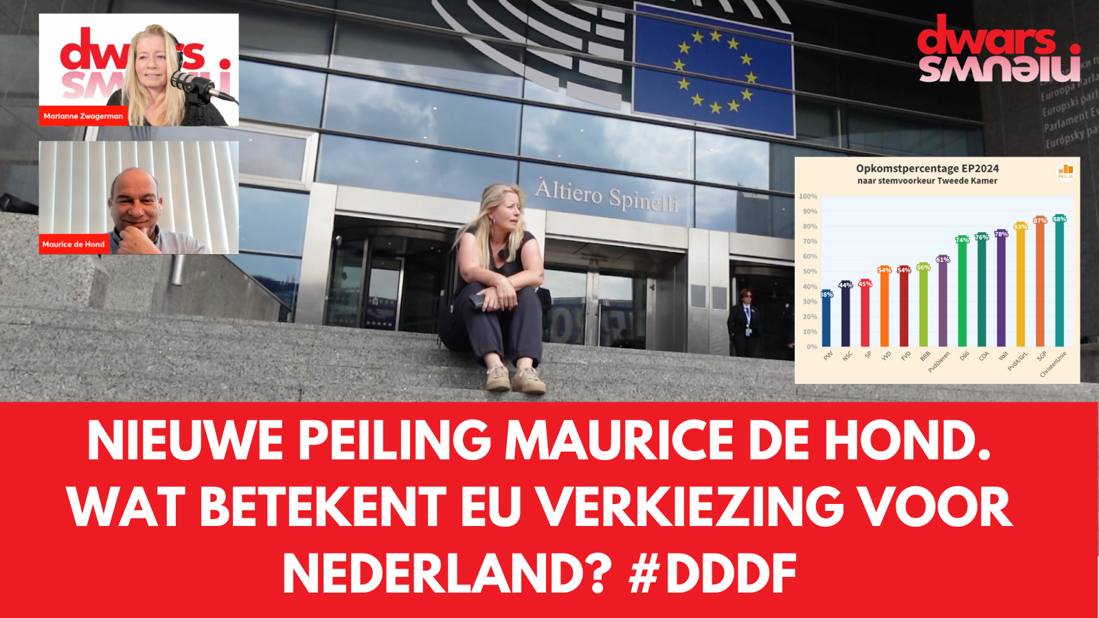 Nieuwe peiling Maurice de Hond. Wat betekent EU verkiezing voor ...